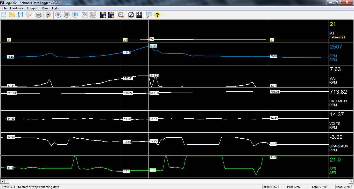 Heat soak: Closed airbox versus open filter | Focus RS Forum